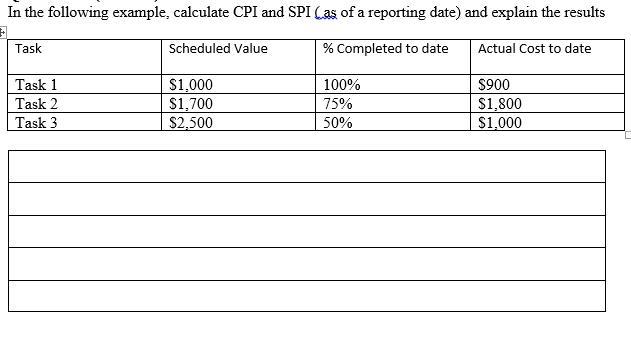Solved In the following example, calculate CPI and SPI (as | Chegg.com
