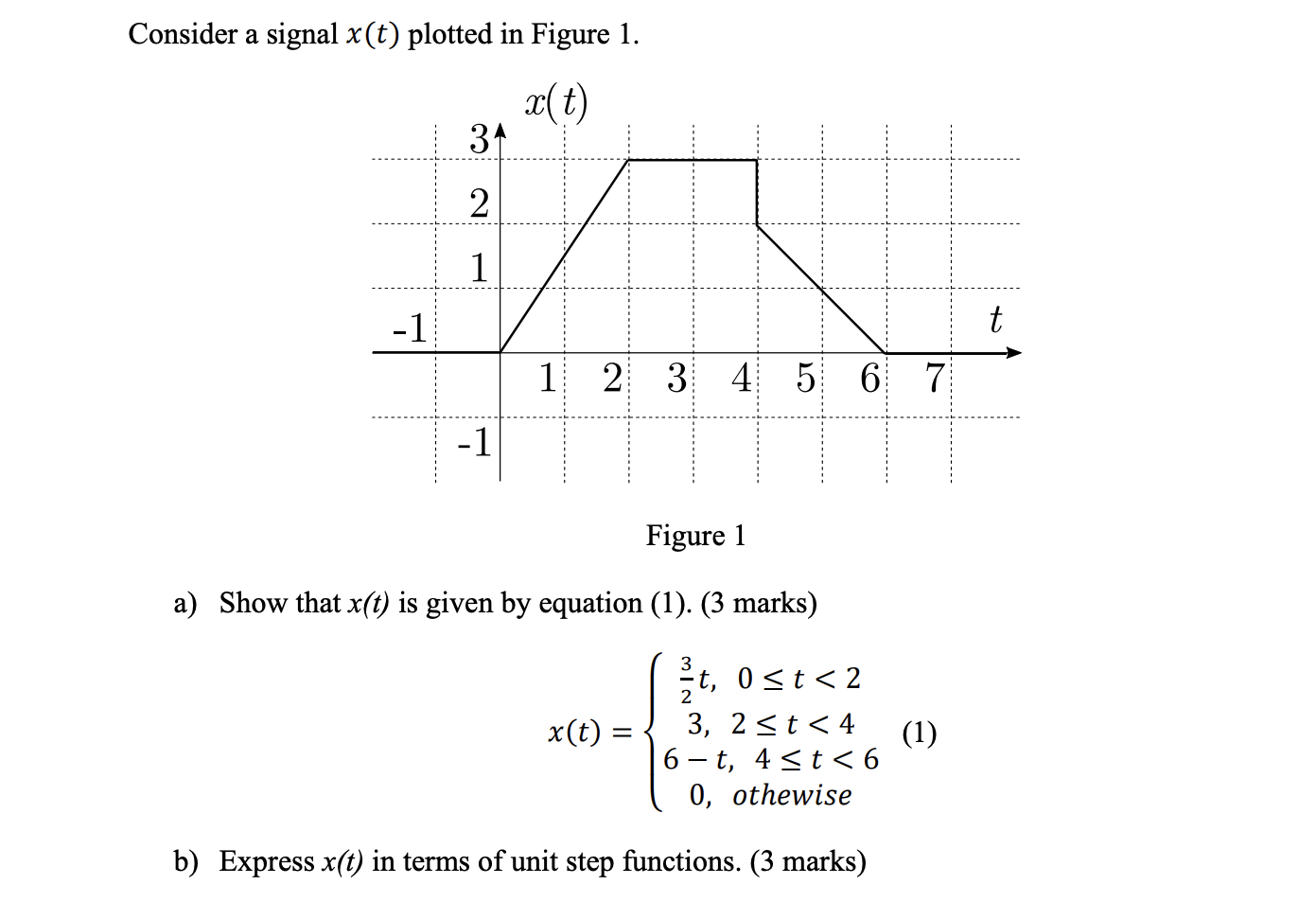 Solved Consider a signal x(t) ﻿plotted in Figure 1.Figure | Chegg.com