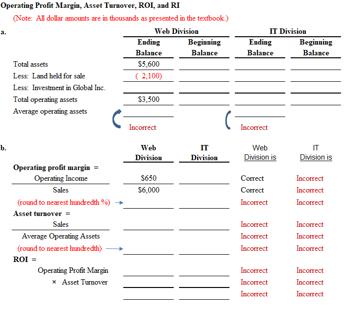 Solved Operating Profit Margin, Asset Turnover, Return on | Chegg.com