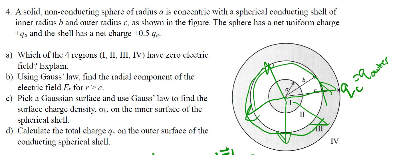 Solved 4. A solid, non-conducting sphere of radius a is | Chegg.com