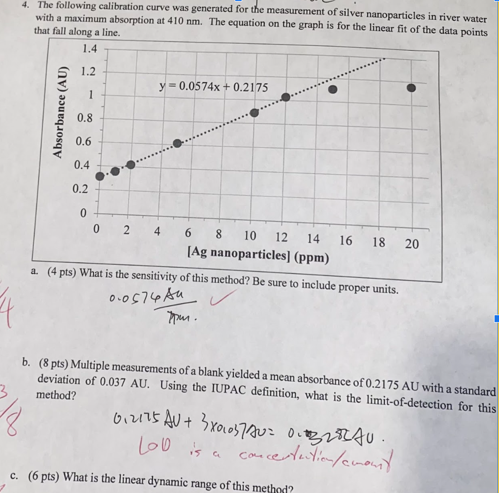 4. The following calibration curve was generated for | Chegg.com