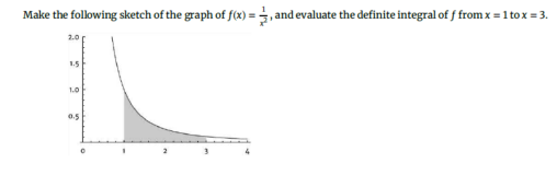 Solved Make the following sketch of the graph of f(x) = 5, | Chegg.com