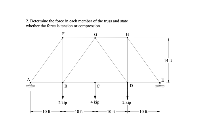 Solved 2. ﻿Determine the force in each member of the truss | Chegg.com