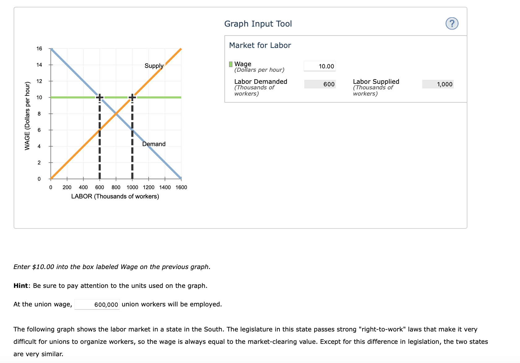 Solved Graph Input Tool Market for Labor Enter $10.00 into | Chegg.com