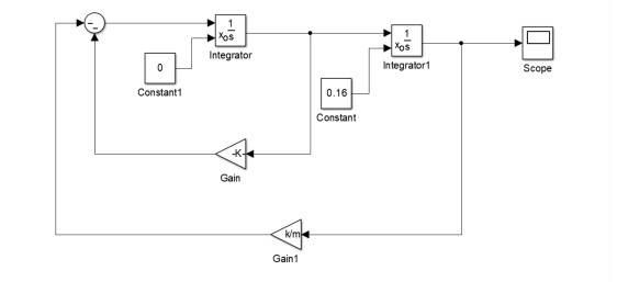 Solved Derive the EOM of the two mass system in the class. . | Chegg.com