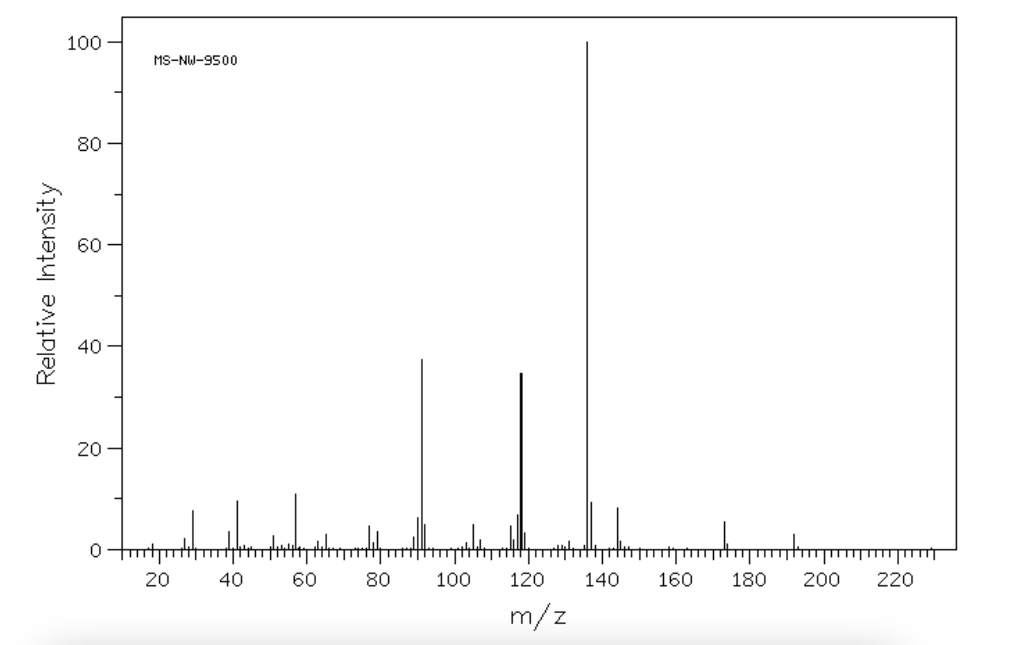 Solved What is the molecular formula based on the IR, MS, | Chegg.com