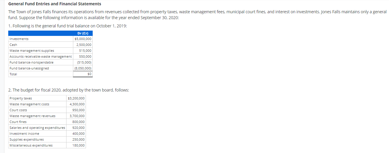 General Fund Entries and Financial Statements The | Chegg.com