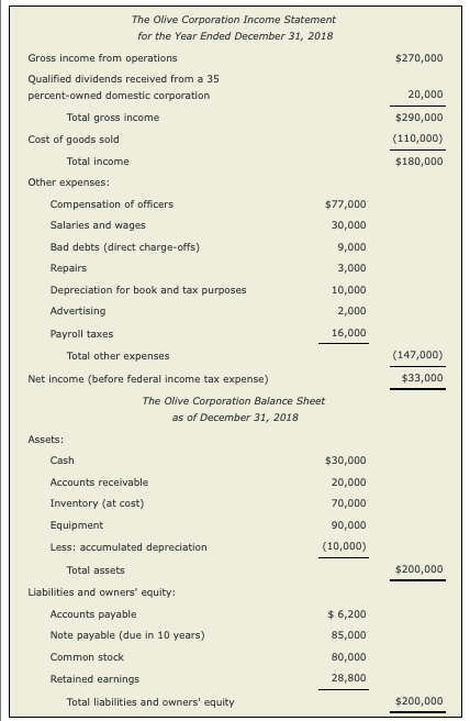 Solved Comprehensive Problem 11-1 Olive Corporation was | Chegg.com