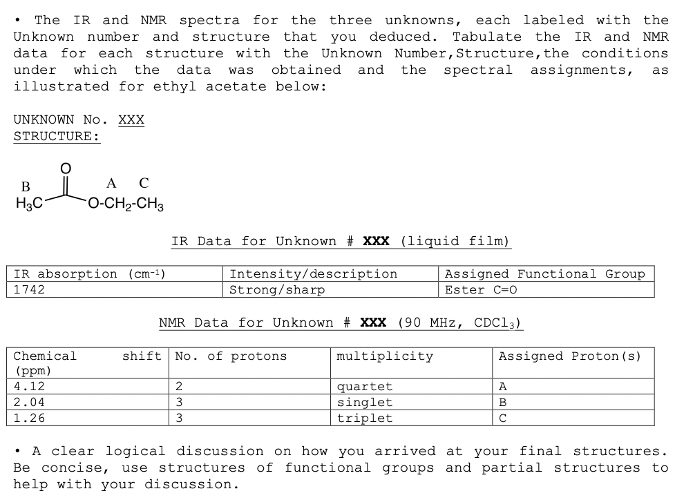 The IR and NMR spectra for the three unknowns, each | Chegg.com