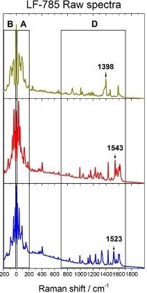 Raman Spectroscopy. Identify the functional groups | Chegg.com