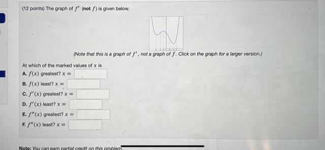 Solved (12 points) The graph of f′ (not f ) is given below. | Chegg.com