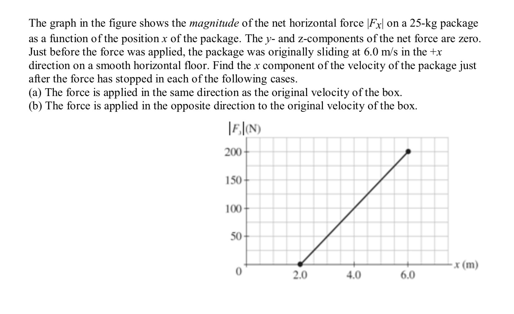Solved The graph in the figure shows the magnitude of the | Chegg.com