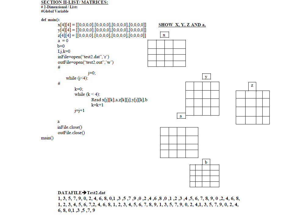 SECTION II-LIST/ MATRICES: # 2-Dimensional / Lists | Chegg.com