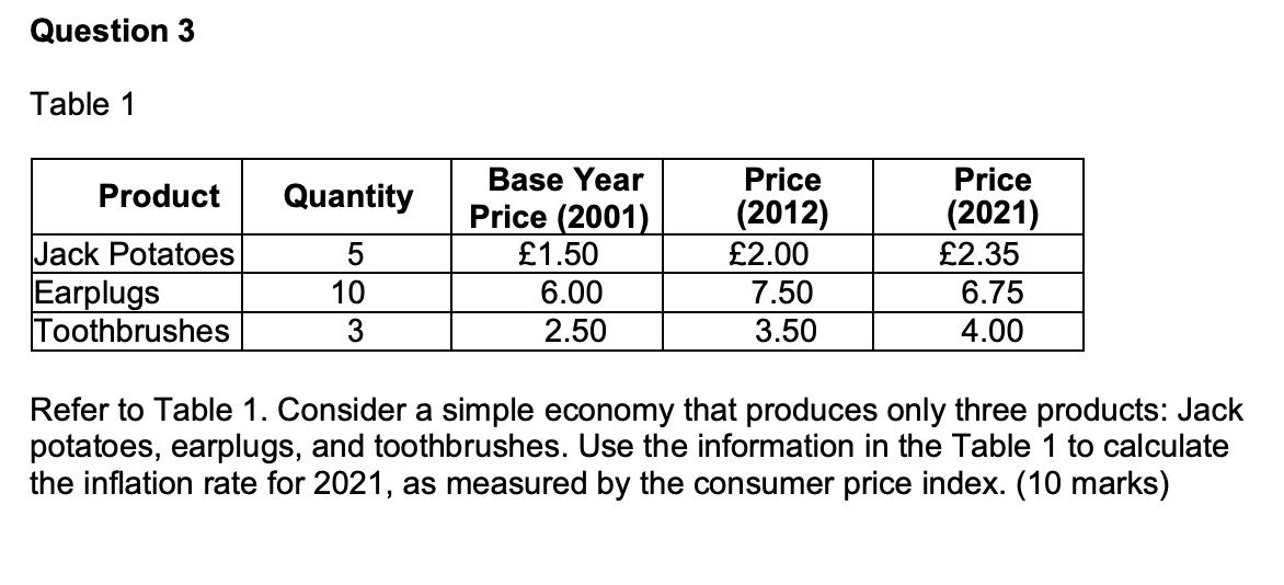 Solved Question 3 Table 1 Base Year Price Price Product | Chegg.com