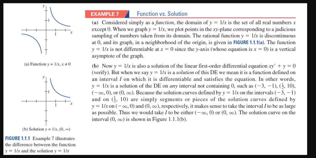 Solved Verify that the indicated function y = (x) is an | Chegg.com
