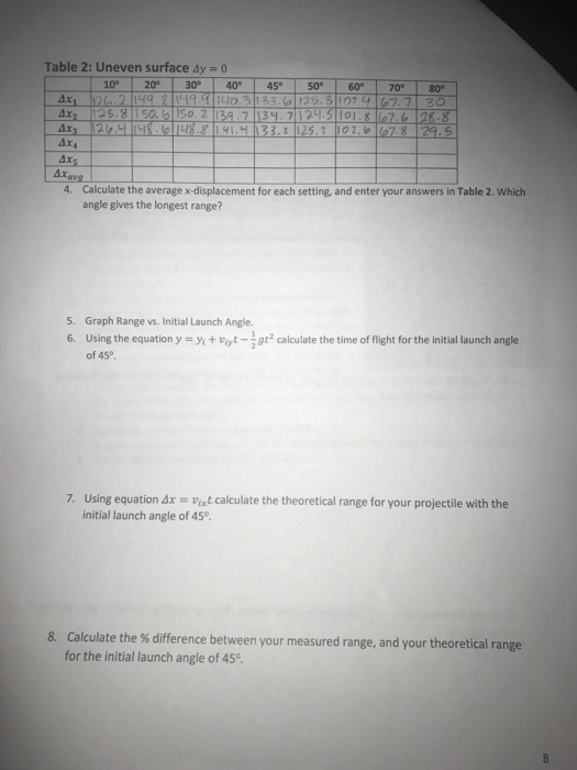 Solved Analysis Table 1 y Table 1 yl = Setting1 Setting 2 | Chegg.com