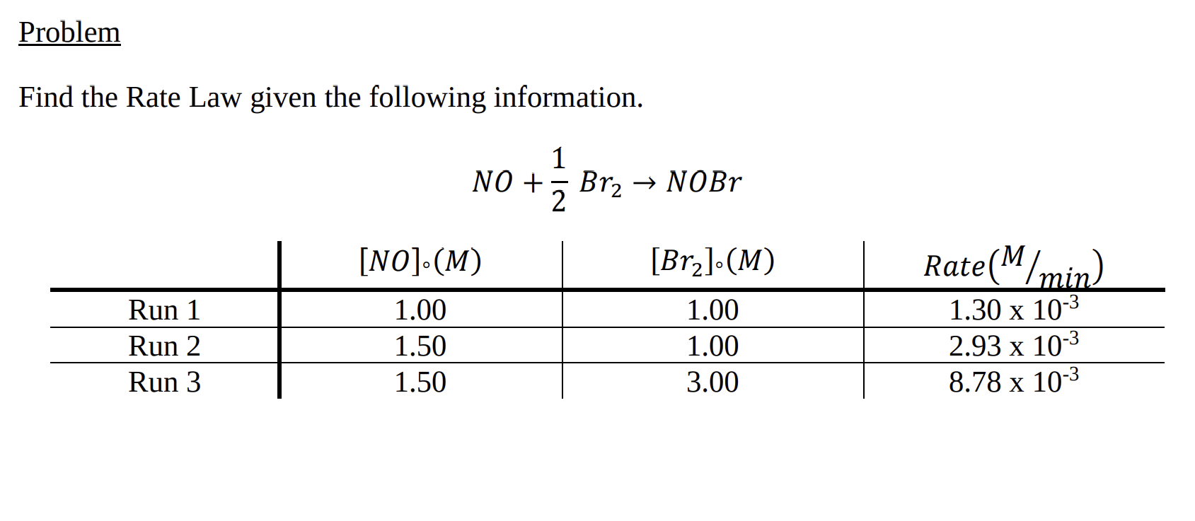 Solved Find the Rate Law given the following information. | Chegg.com