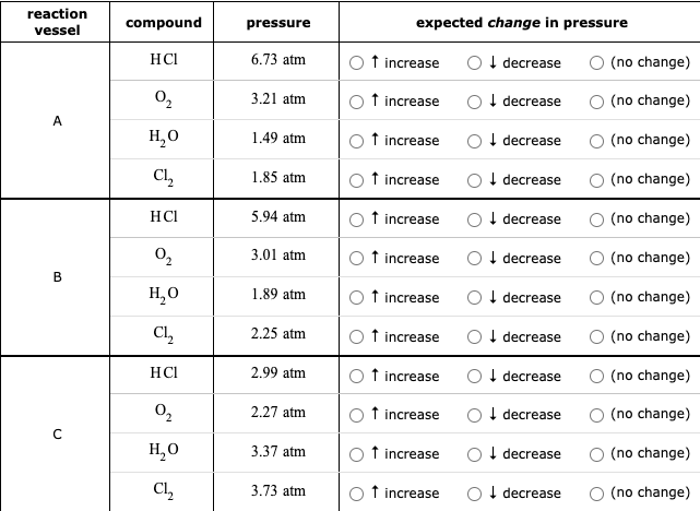 Solved 4HCl(g)+O2(g)→2H2O(g)+2Cl2(g) At the temperature the | Chegg.com