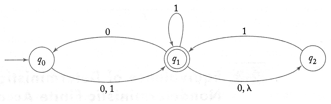 Solved Which of the strings 00, 01001, 10010, 000, 0000 are | Chegg.com