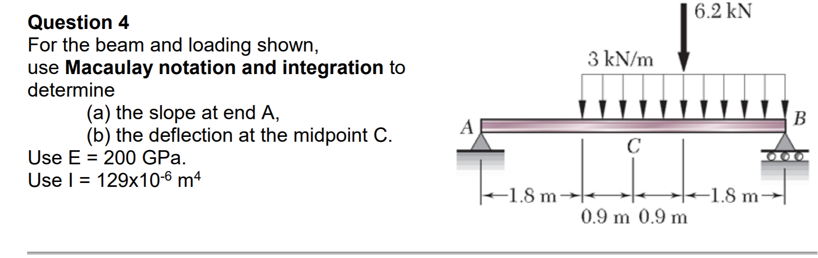Solved 6.2 KN 3 kN/m Question 4 For the beam and loading | Chegg.com