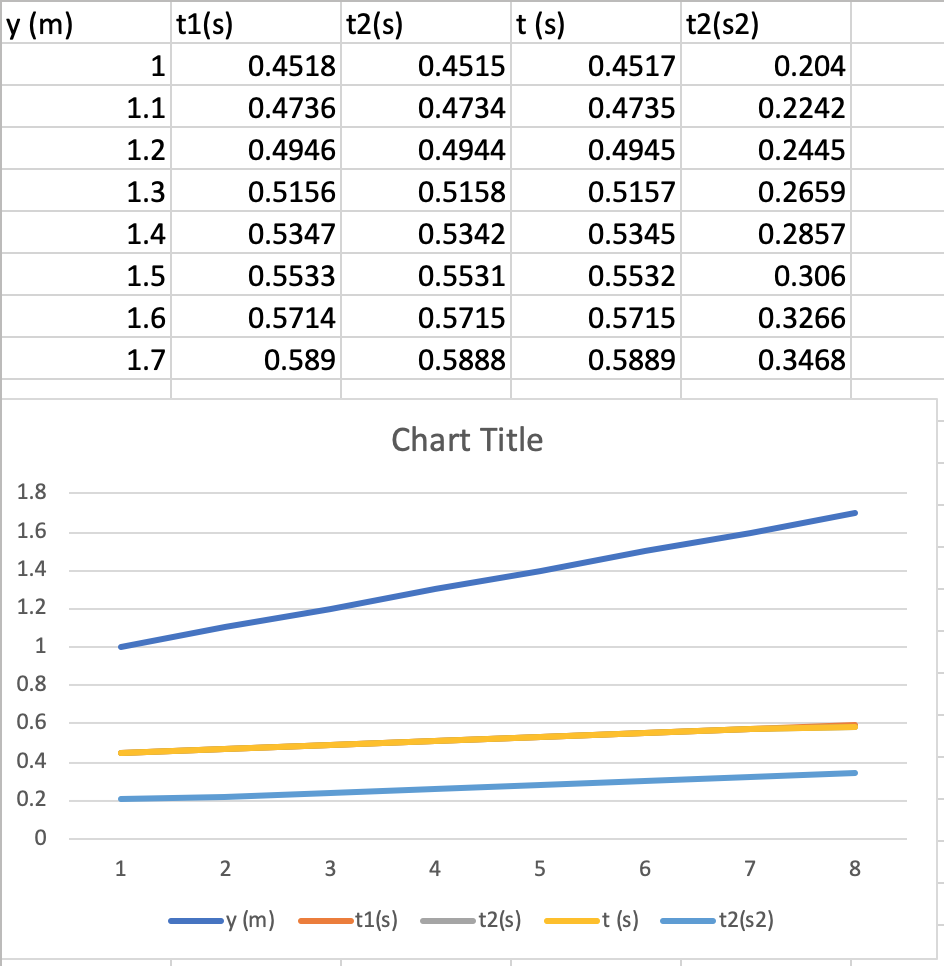 Solved 1a) Find the slope of the best fit straight line. A | Chegg.com