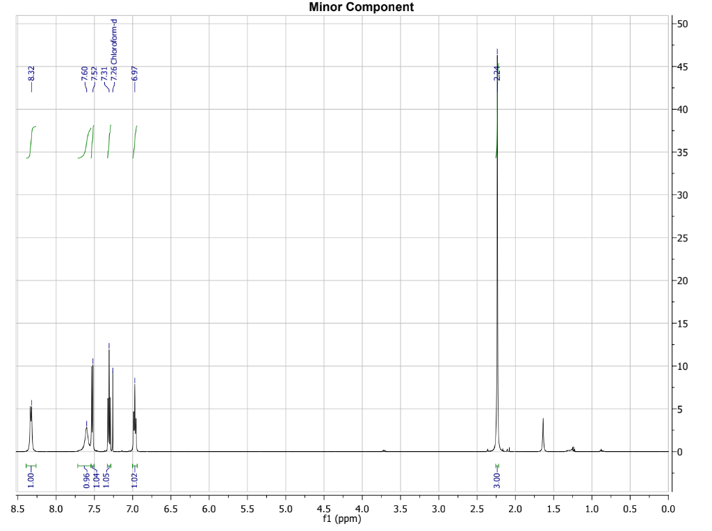 The component in the mixture includes 9 possible | Chegg.com