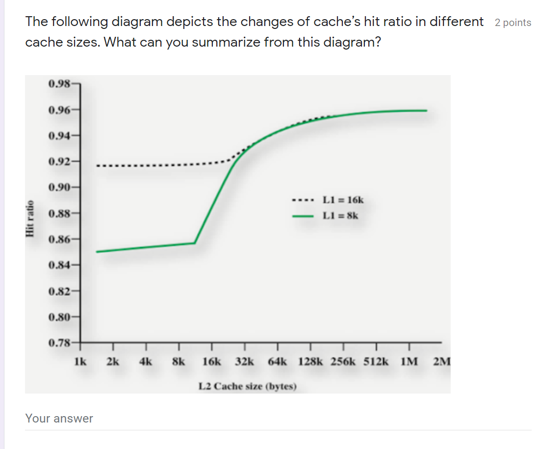Solved The following diagram depicts the changes of cache's | Chegg.com