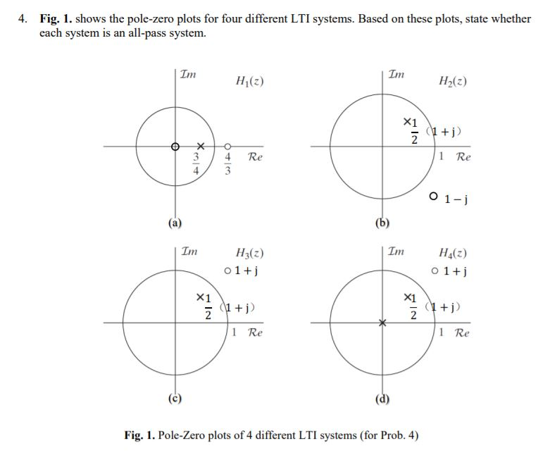 Solved Fig. 1. shows the pole-zero plots for four different | Chegg.com