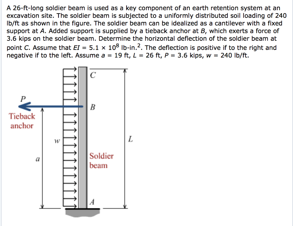 Solved A 26-ft-long soldier beam is used as a key component | Chegg.com