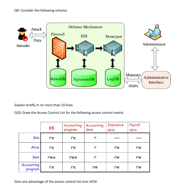 Solved Part 1: Fill in the blanks ( 30 pts.) Q9: Consider | Chegg.com