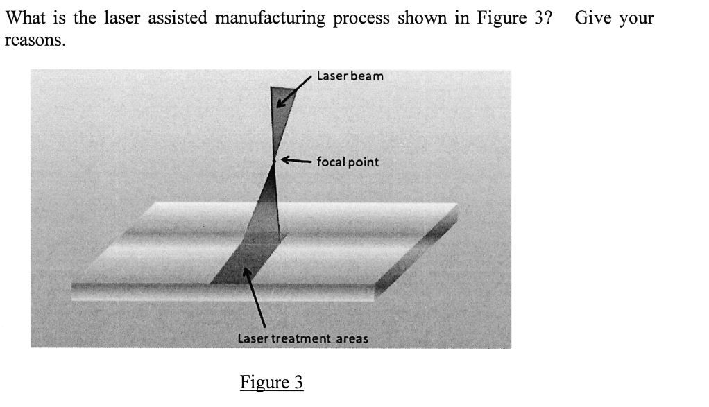 Solved What is the laser assisted manufacturing process | Chegg.com