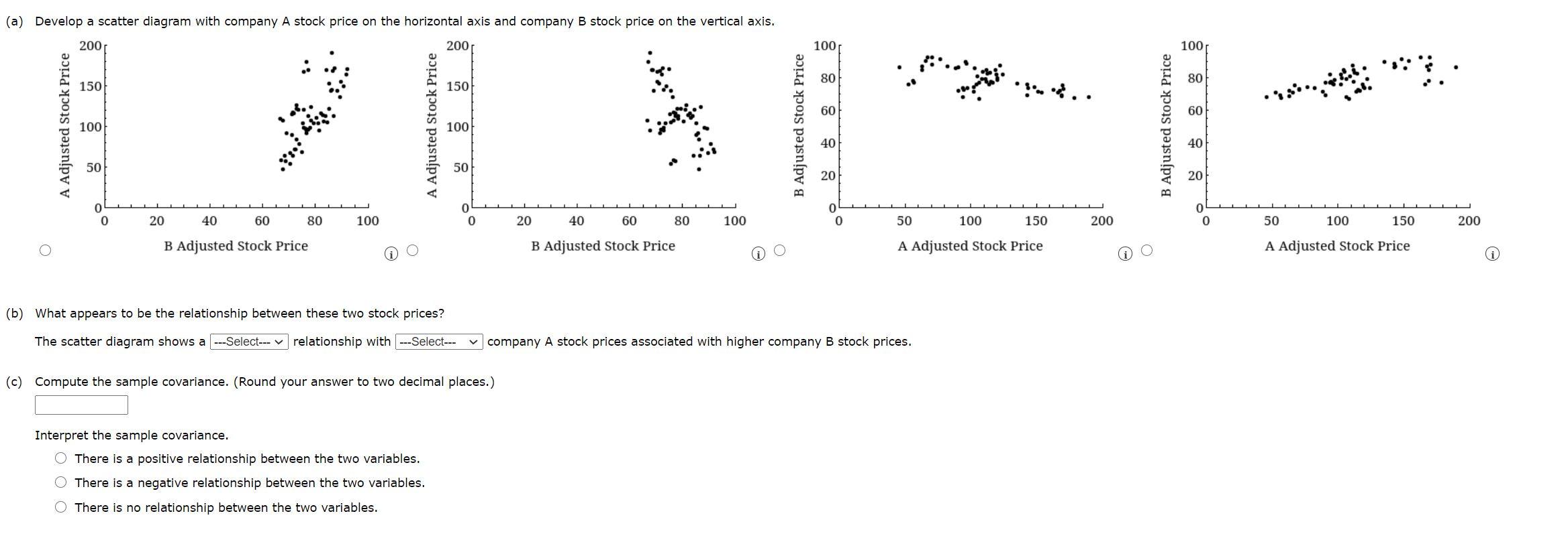 Solved Suppose The Following Data Set Contains The Monthly 