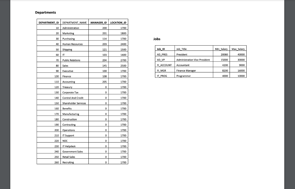 Solved Question 1 25 Points Use Hr Database Sample 