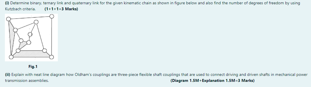 Solved (i) Determine binary, ternary link and quaternary | Chegg.com