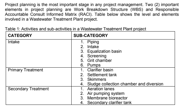 Solved Project planning is the most important stage in any | Chegg.com