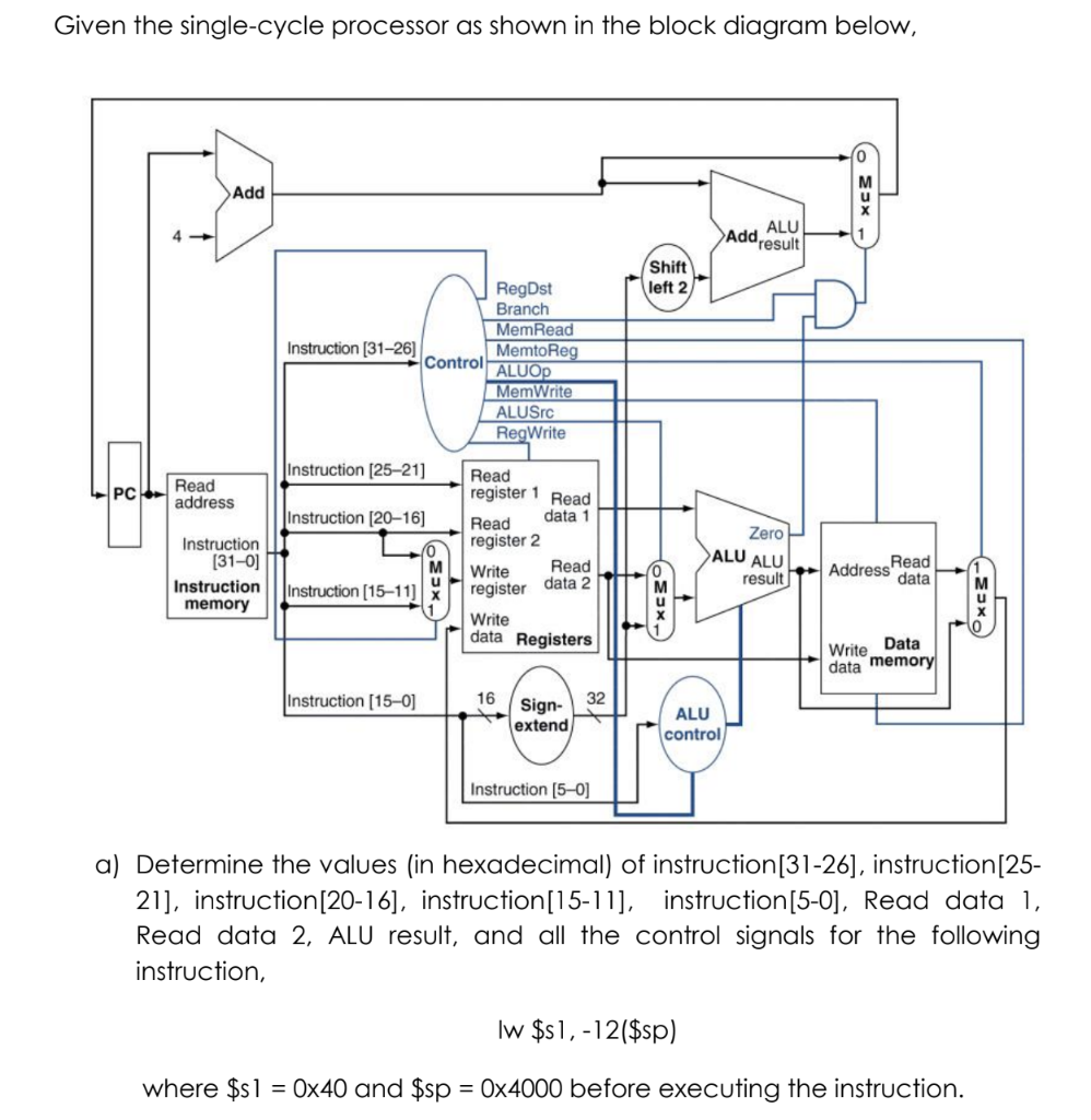 Solved Given the single-cycle processor as shown in the | Chegg.com