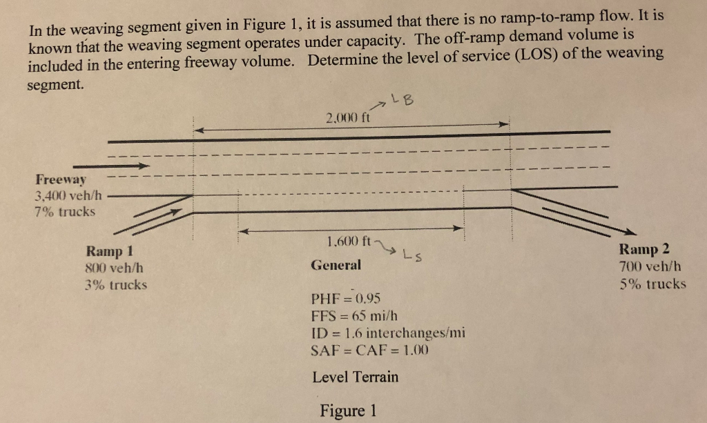 In the weaving segment given in Figure 1, it is | Chegg.com