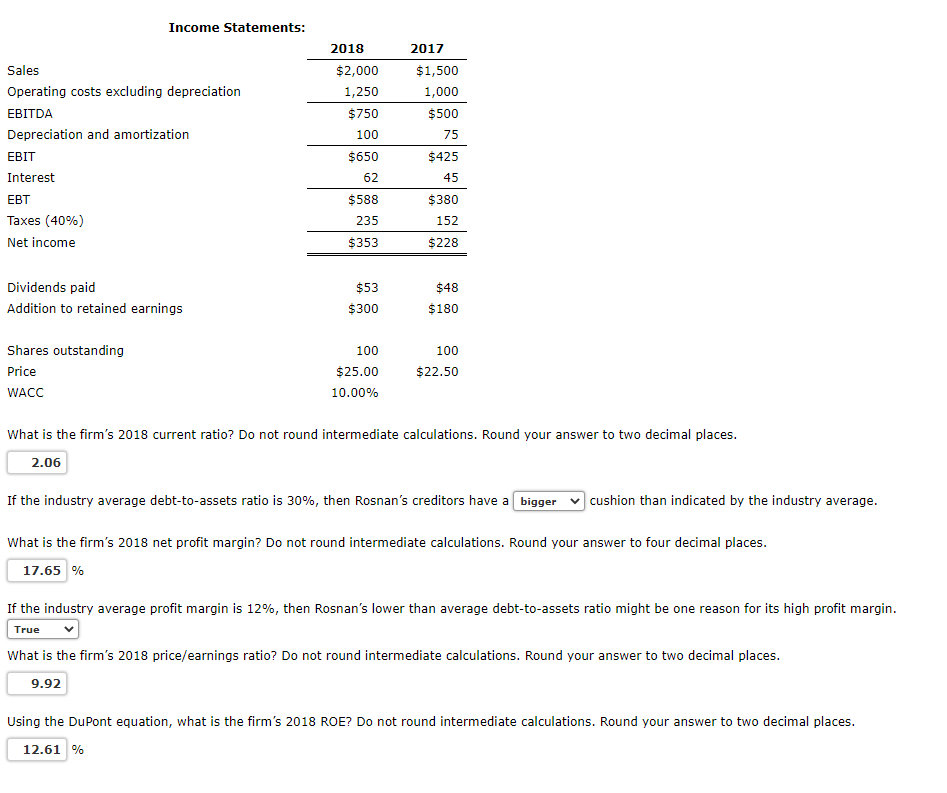 Solved The DuPont equation shows the relationships among | Chegg.com