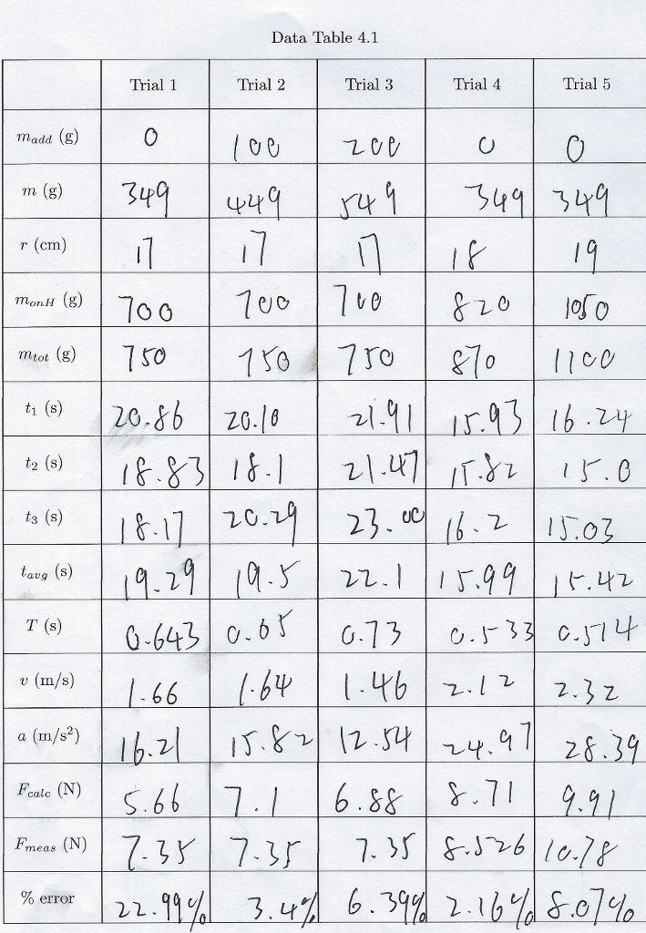 Solved EXPERIMENT 4: UNIFORM CIRCULAR MOTION Introduction: | Chegg.com
