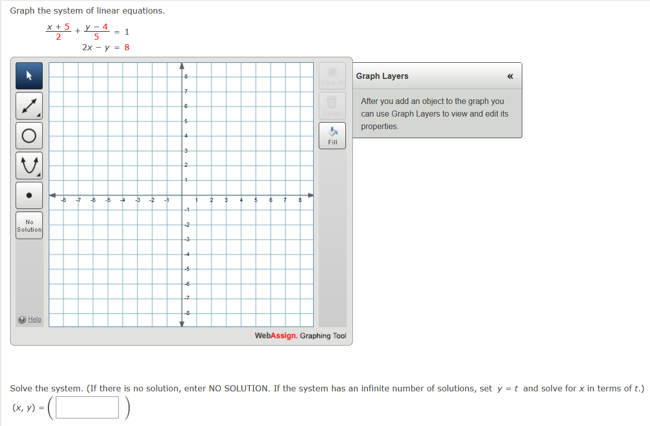 Solved Graph the system of linear equations. and Solve the | Chegg.com