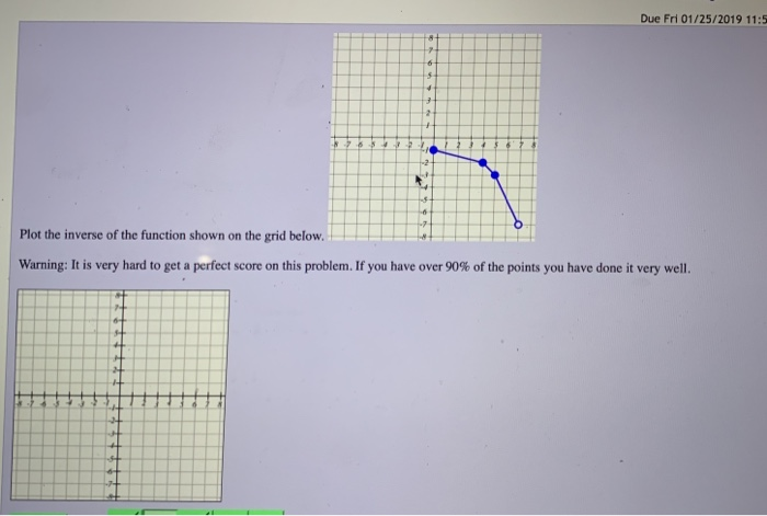 Solved Inverse Functions. Plot the inverse of the function | Chegg.com