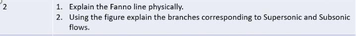 Solved 2. Explain the Fanno line (explain, use figure, write | Chegg.com