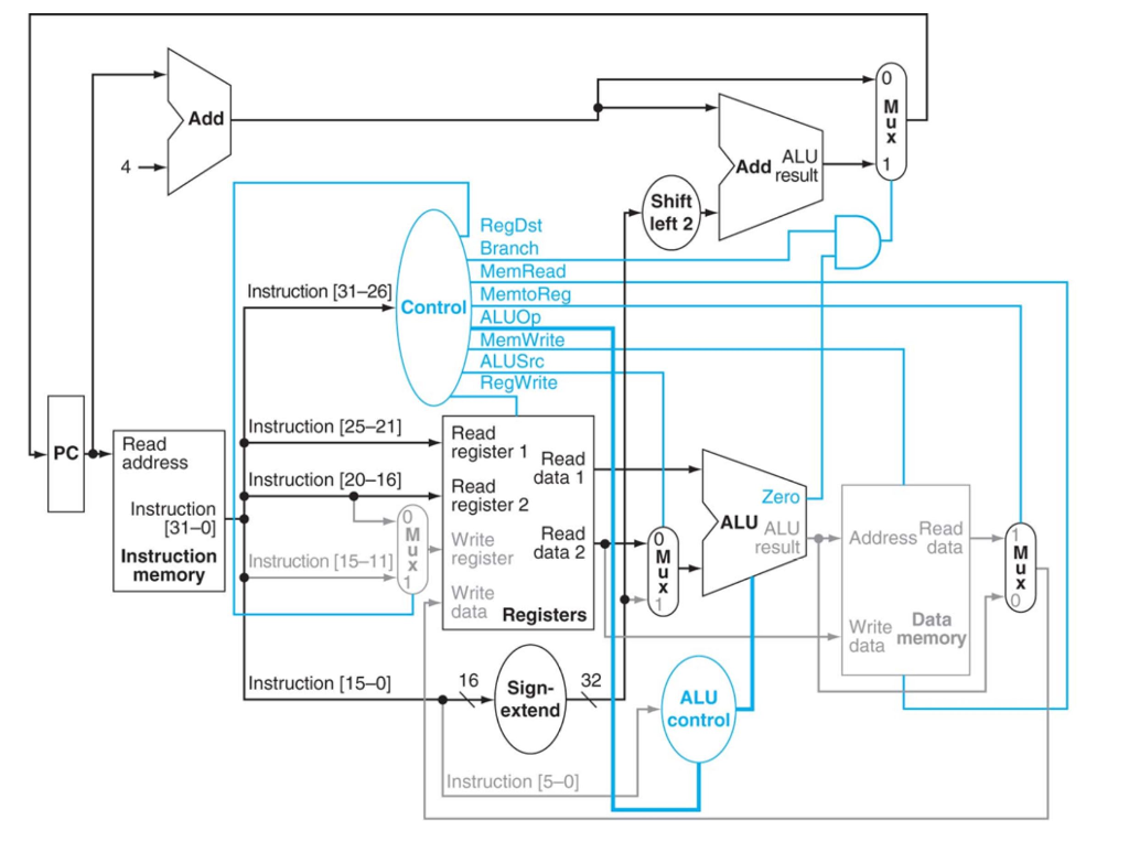 (Solved) : 1 Single Cycle Mips Enhancements Wish Add Instruction Jr ... (Solved) : 1 Single Cycle Mips Enhancements Wish Add Instruction Jr ...