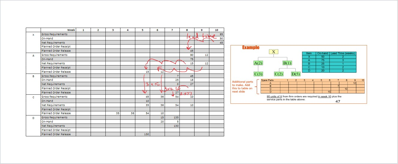 Solved LE 285 HW 4- MRP Repeat the MRP procedure example as | Chegg.com