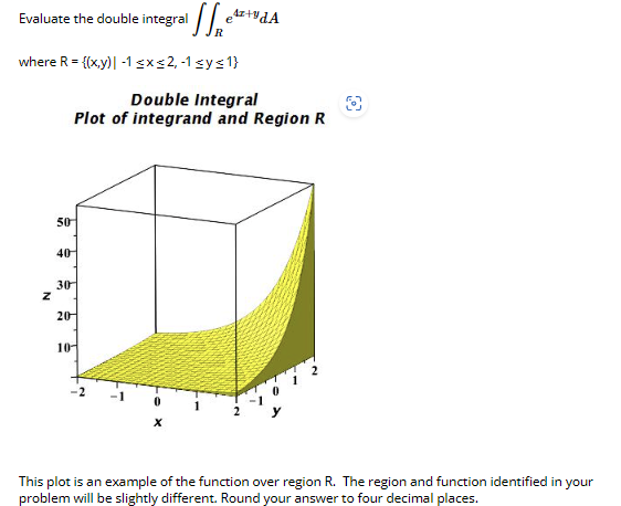 Solved Evaluate the double integral ∬Re4x+ydA where | Chegg.com