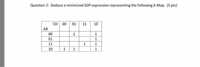 Solved Deduce a minimized SOP expression representing the | Chegg.com