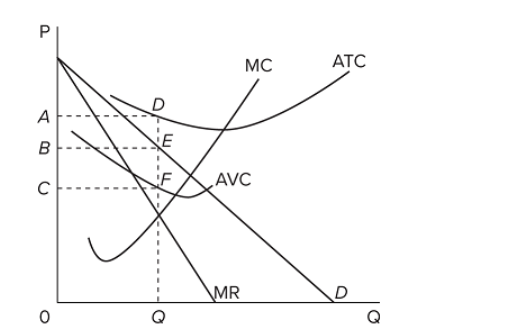 Solved Refer to the graph for a monopolist in short-run | Chegg.com