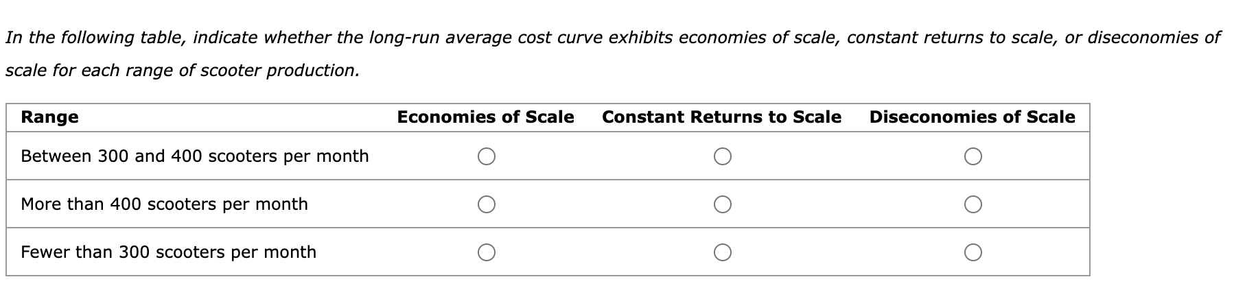Solved On the following graph, plot the three SRATC curves | Chegg.com