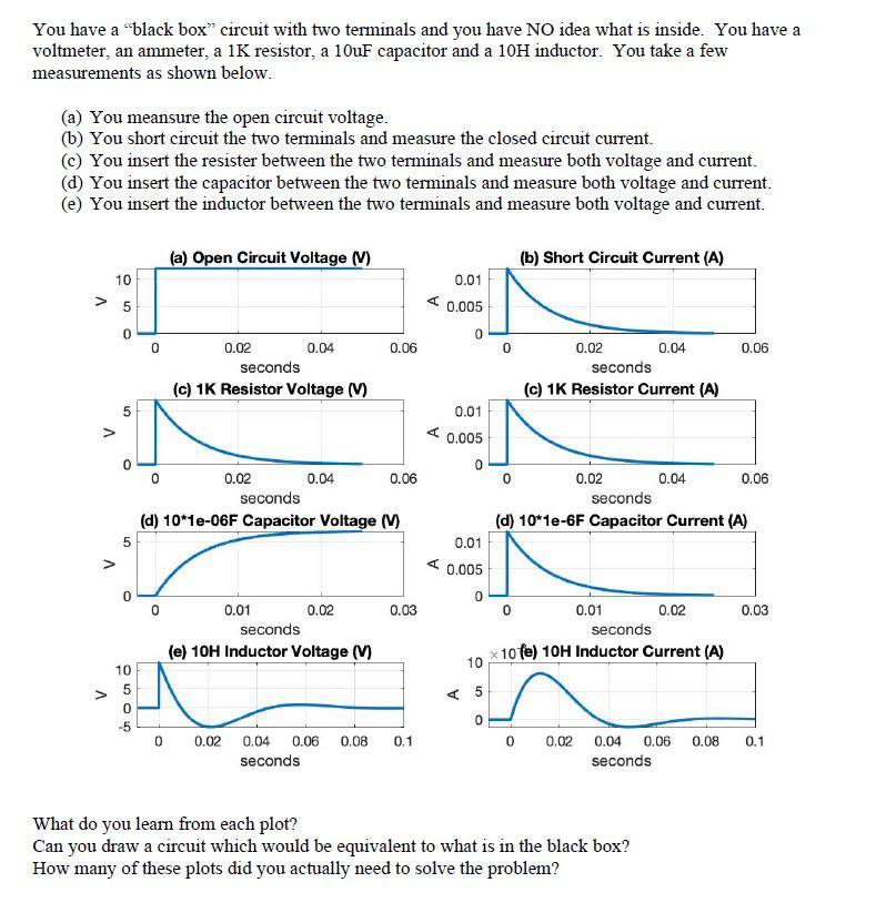 Solved You have a "black box” circuit with two terminals and | Chegg.com