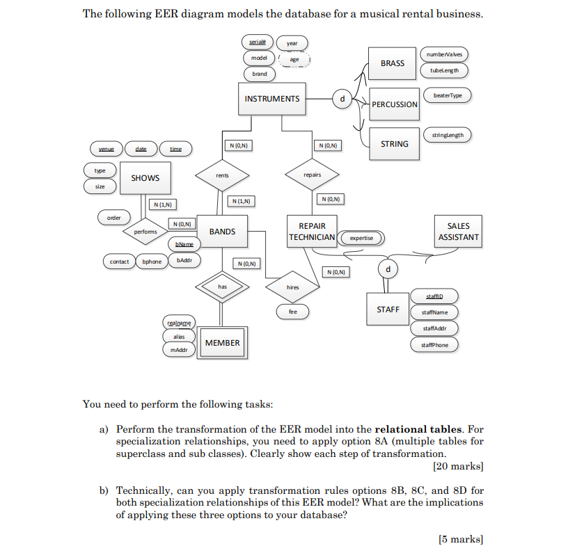 Solved The following EER diagram models the database for a | Chegg.com